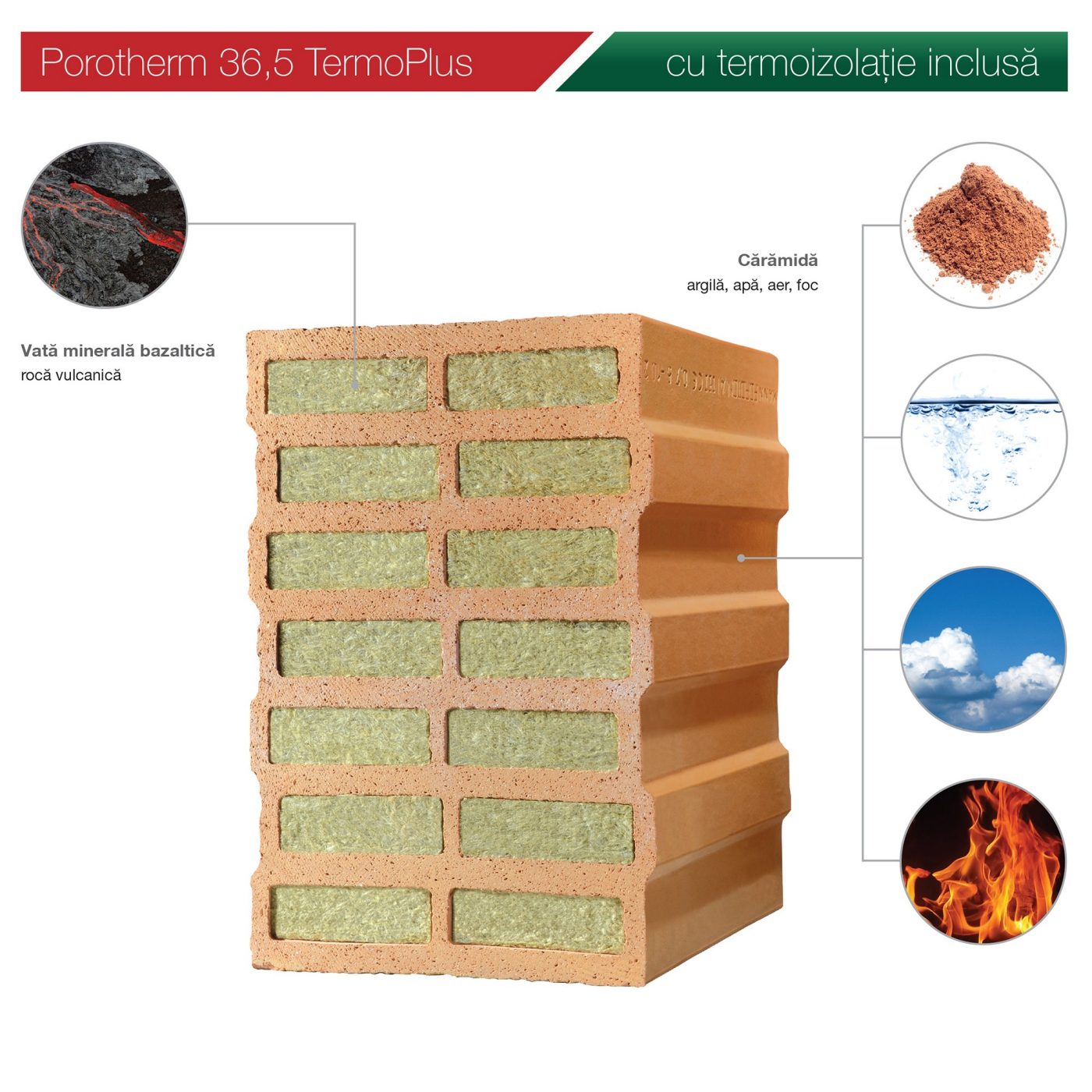Gama Porotherm TermoExpert - materiale sanatoase si eficiente energetic ...
